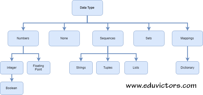 Cbse Papers Questions Answers Mcq Cbse Class 11 Informatics Practices Python Basics 5719