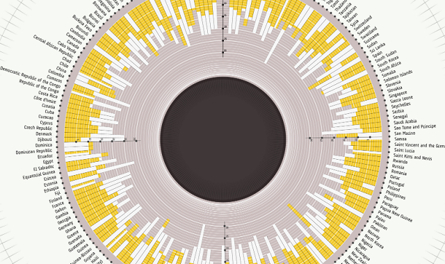 Holiday allowance around the world #infographic - Visualistan