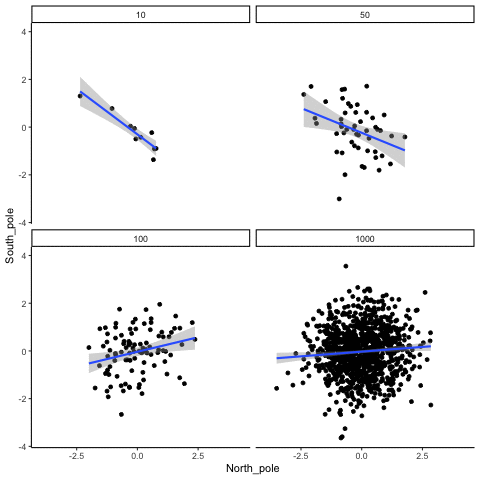 Population and Sample in Statistics - Algae Education Services