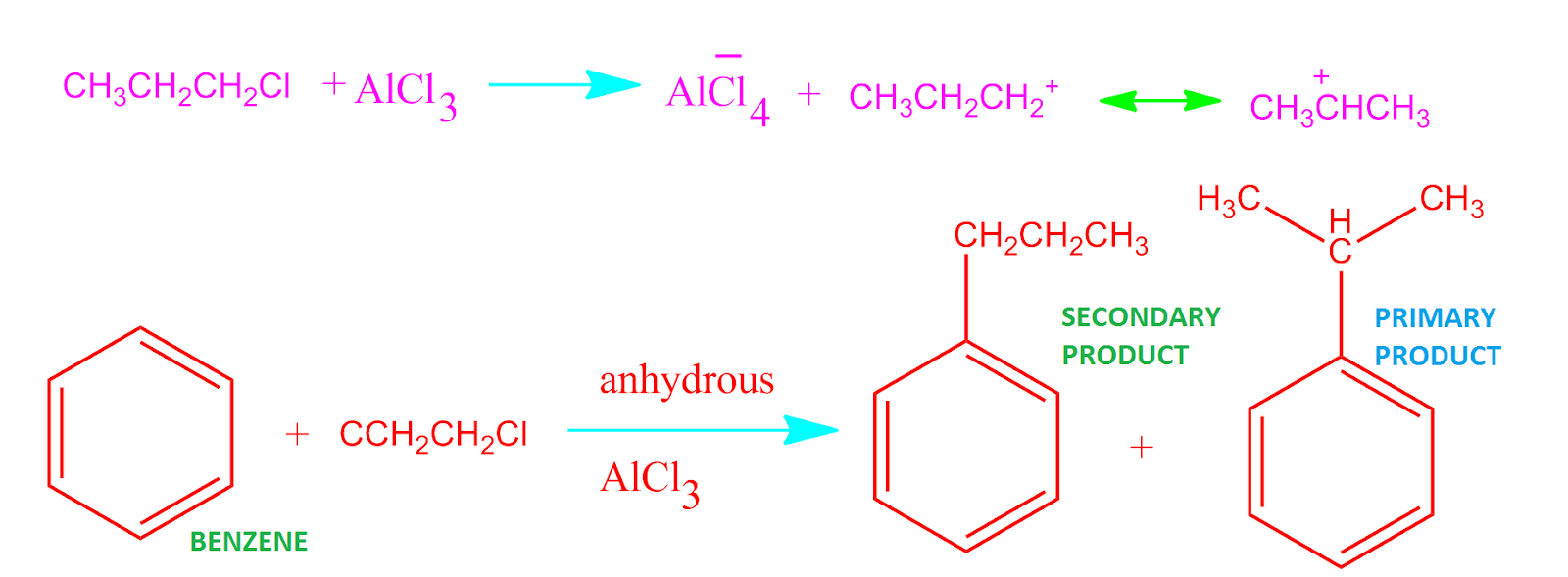 friedel-crafts alkylation reaction- friedel crafts alkylation of ...