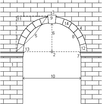 Books for Brickwork: Pitman's Vol 14 - Arch Terminology