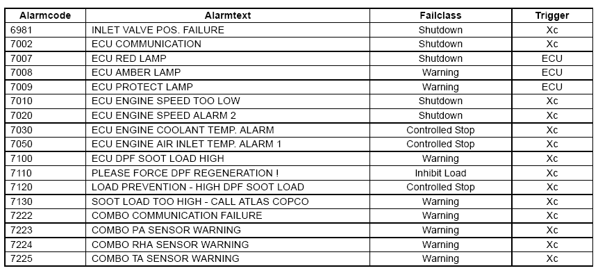 Fault Codes On Atlas Copco XATS 1050 CD7 With Engine CAT C9 Blog Teknisi fault-codes-on-atlas-copco-xats-1050-cd7-with-engine-cat-c9-blog-teknisi
