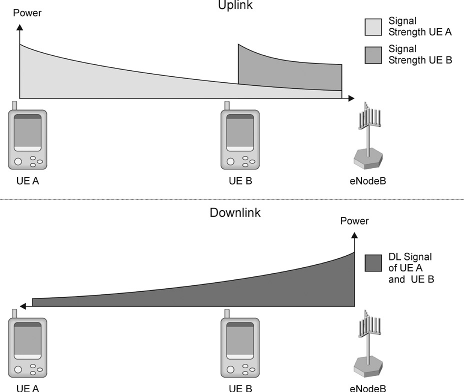 LTE Signaling: Troubleshooting and Optimization: February 2012