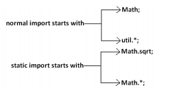 Java source file structure