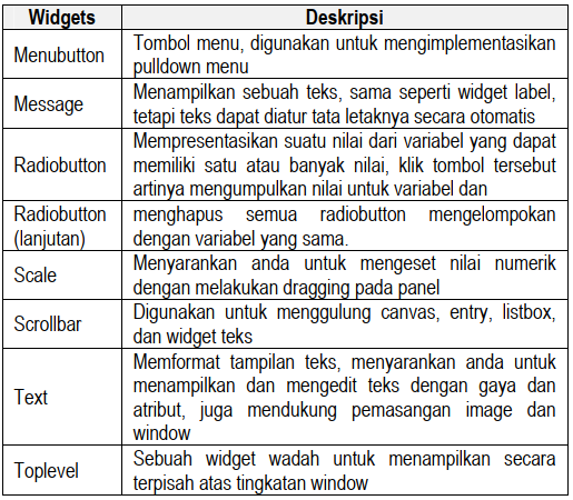 Mengenal Tkinter Python Lebih Dekat - Abd Umar Grow to Share