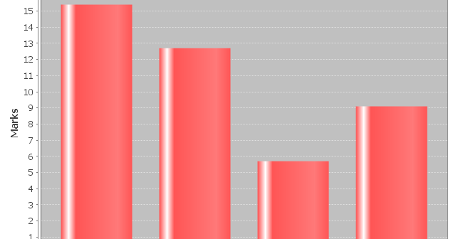 Convert Xml To Chart Jfreechart Java Example Thinktibits