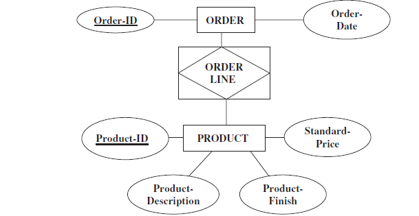 Converting ER diagram to Relations (Tables) ~ TUTORIALTPOINT- Java Tutorial, C Tutorial, DBMS ...