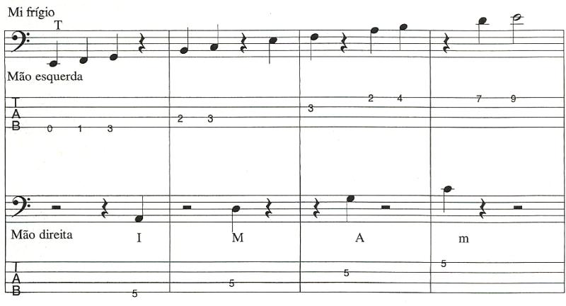 Tapping Contra Baixo | Aprenda Tocar Contra baixo