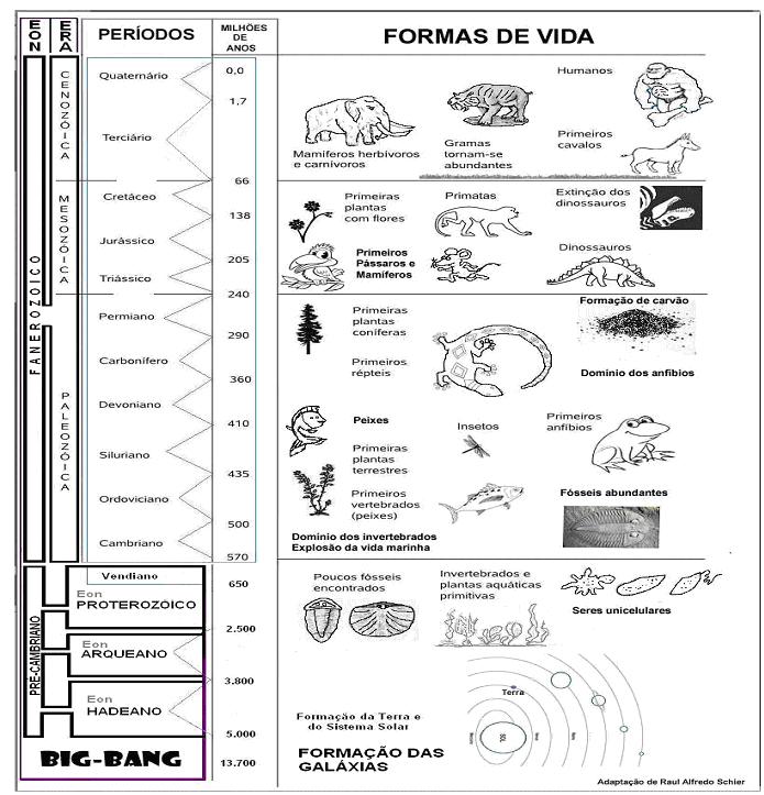 GEOGRAFIA NA TELA: AS ERAS GEOLÓGICAS