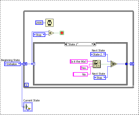 irodata: Using the Finite State Machine Design Pattern in LabVIEW to ...