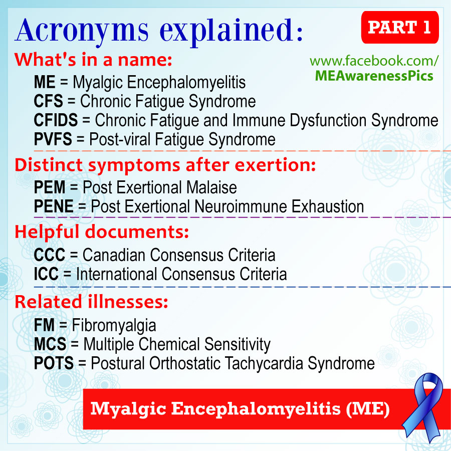 Me Awareness Words And Pictures Acronyms Explained Part 1
