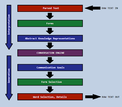 WriterOfMinds: Acuitas Diary #4: July 2017