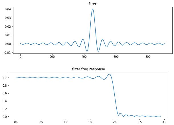 바로 프로젝트 적용 가능한 FIR Filter (low/high/band pass filter )를 c나 python으로 만들기