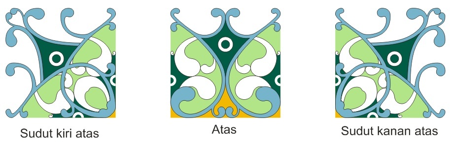 Media Belajar: Membuat Border Halaman