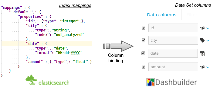 The Dashbuilder Project
