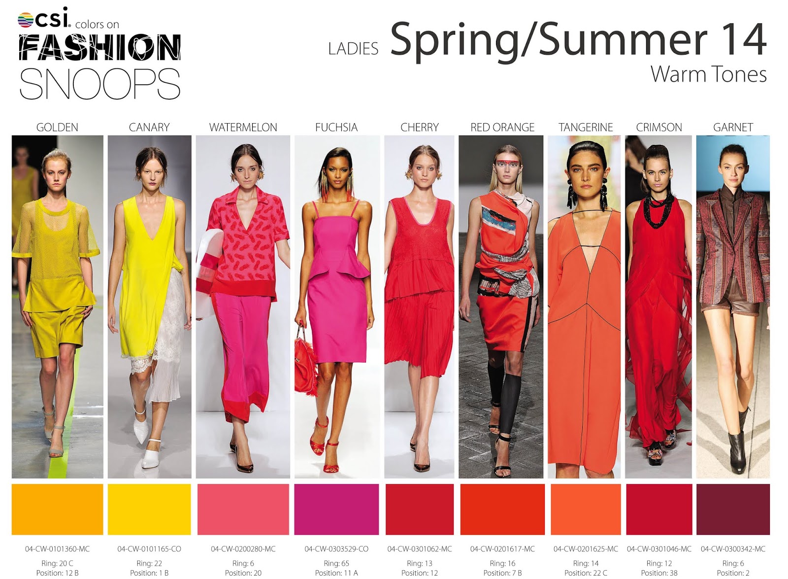 New Color Trends For 2014 | Tropical Design