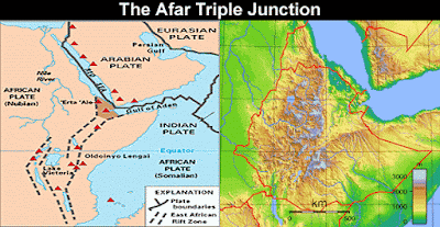 TRIPLE JUNCTION OF PLATES AND ITS TYPES - GEO: LEARNING GEOGRAPHY