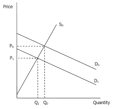 Sex, Drugs and Economics: Environmental activists should buy coal!