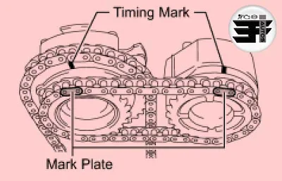 Toyota Land Cruiser V8 3UR-FE 5.7L Engine Timing Easy Steps