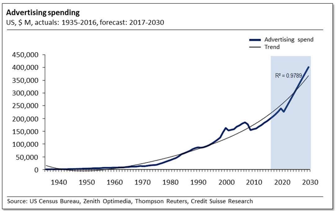 Marketisimo (english version): What can the past of advertising tell us ...