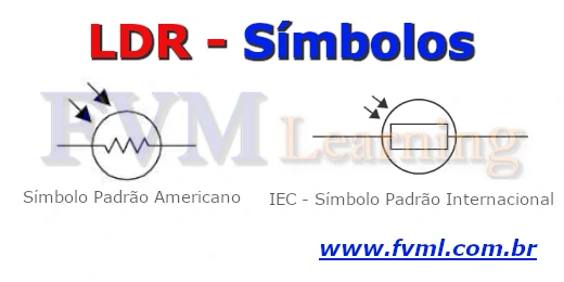 O que São Resistores? Como Funcionam? Tipos de Resistores e suas ...