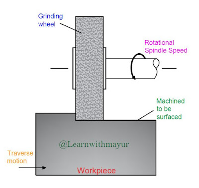 What is High Speed Grinding (HSG) Process: Background, Process of ...