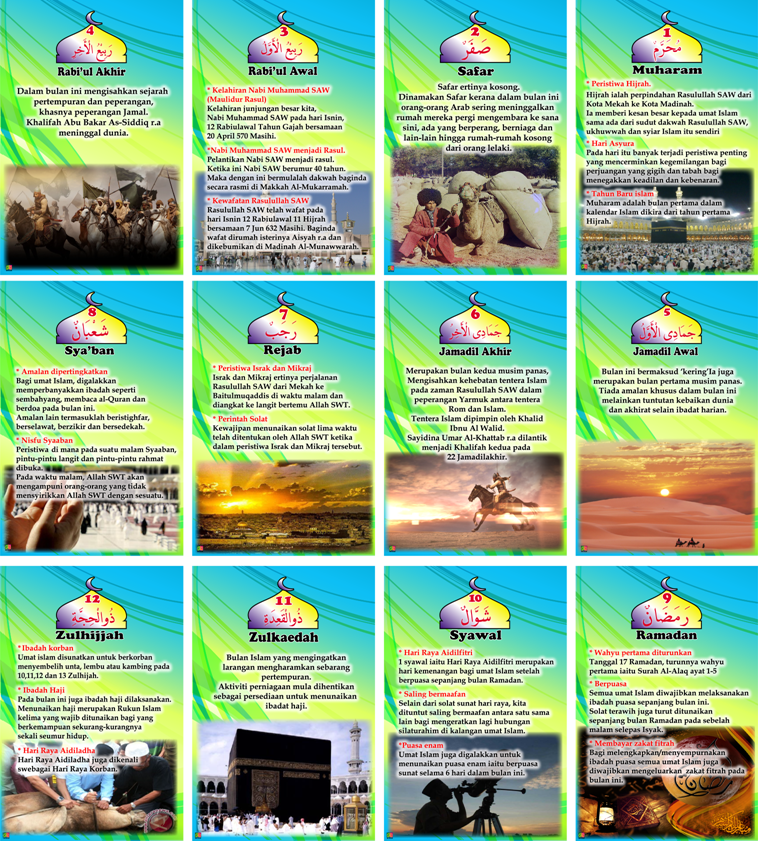 Muhas Signs & Calligraphy: PAPANTANDA BULAN-BULAN ISLAM