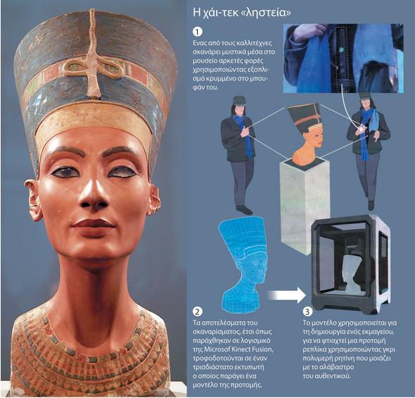 Ελευθέρωσαν... τη Νεφερτίτη - Ανασκαφή