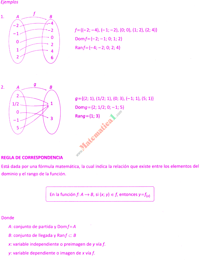 CALCULO DE DOMINIO Y RANGO DE FUNCIONES PROBLEMAS RESUELTOS PDF