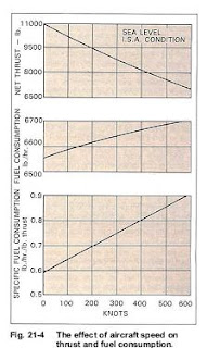 model aircraft: ENGINE THRUST IN FLIGHT