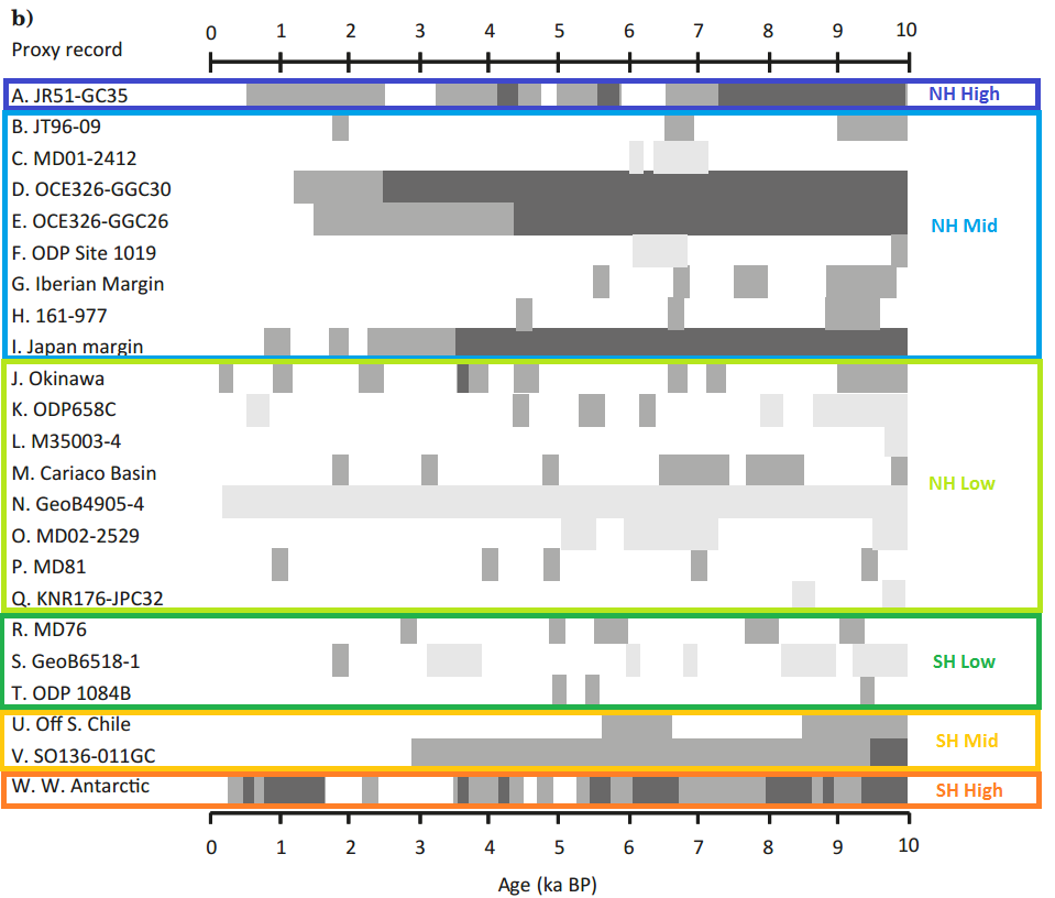 Tracking the 2°C Limit - November 2015