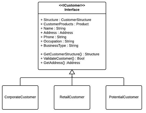 Pranay Rana: Interface Segregation Principle