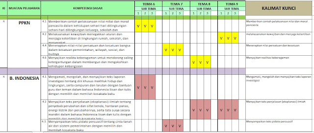 Pemetaan KD KI-3 dan KI-4 Kelas VI (6) Semester 1 dan 2 Semua Mata Pelajaran Kurikulum 2013 ...