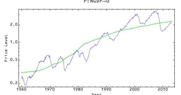 Information Transfer Economics: The Phillips curve