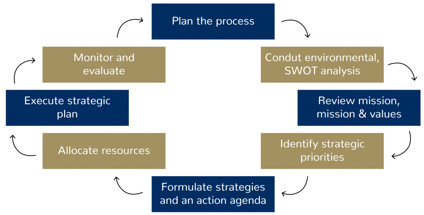 UED 102 BA1181B UITM CAWANGAN TERENGGANU
