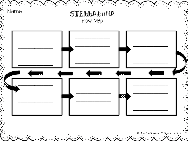 Mrs. MeGown's Second Grade Safari: Stellaluna Literacy Activities ...