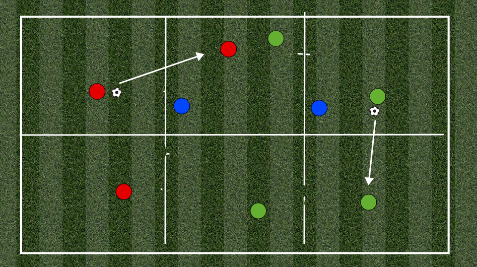dwalsh Soccer: Building spatial awareness