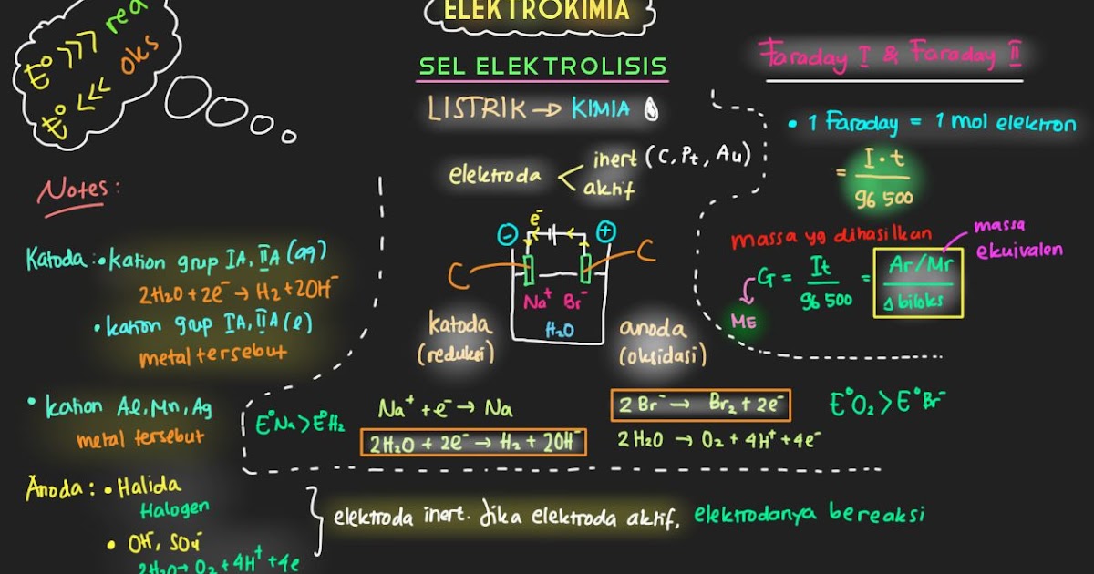 ProudScience: ELEKTROKIMIA- LAPORAN PRAKTIKUM KIMIA DASAR 2