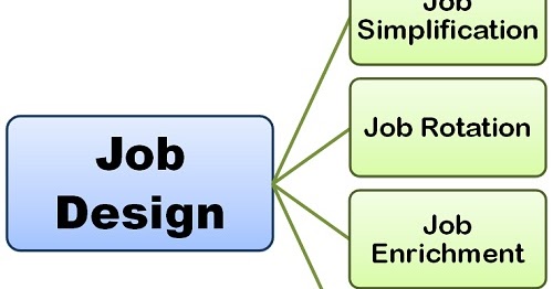 Job Design