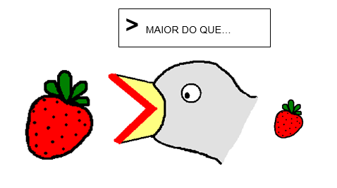 Infinito e ...: Distinguir o sinal de maior e de menor