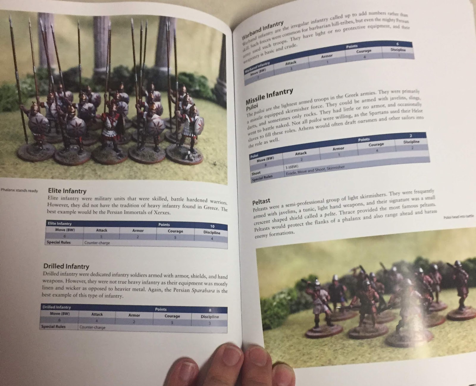 Blood and Spectacles: Review: Men of Bronze- Osprey Games