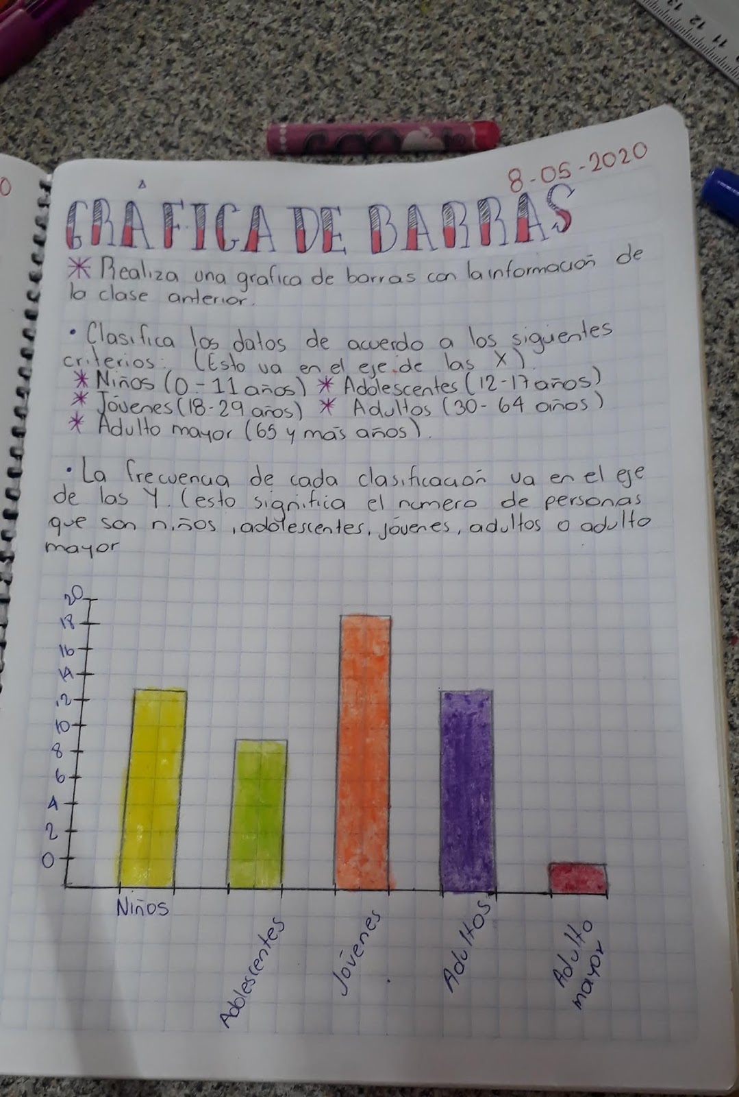 Actividad: Gráfica de barras