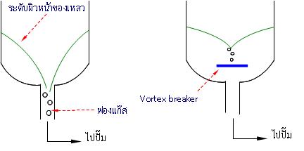 MO Memoir : Memoirs of Metal Oxide Catalyst Research Group: Vortex ...