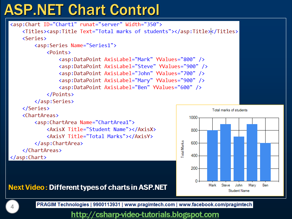 Sql server, .net and c# video tutorial: ASP.NET Chart Control Sql server, .net and c# video tutorial: ASP.NET Chart Control