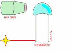 ELECTRONICS GURUKULAM: How a Thermistor works? Animation