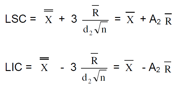 Estadística, análisis y diseño de experimentos