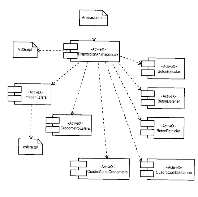 APRENDE UML: DIAGRAMAS DE COMPONENTES