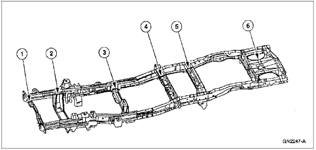 Eléctrico Automovilístico Online: Largueros y travesaños de un auto