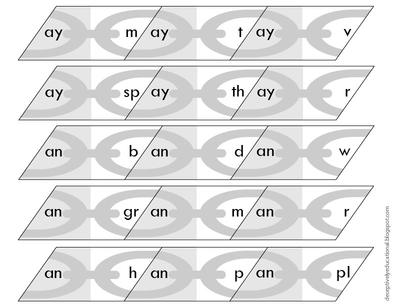 Relentlessly Fun, Deceptively Educational: Linking Word Family Chains ...