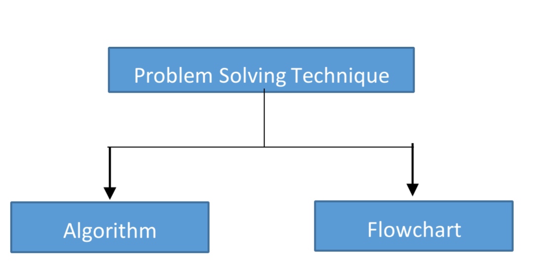 Unit 1 Introduction To Algorithm And Data Structures Fundamental Of Data Structure Chapter 1
